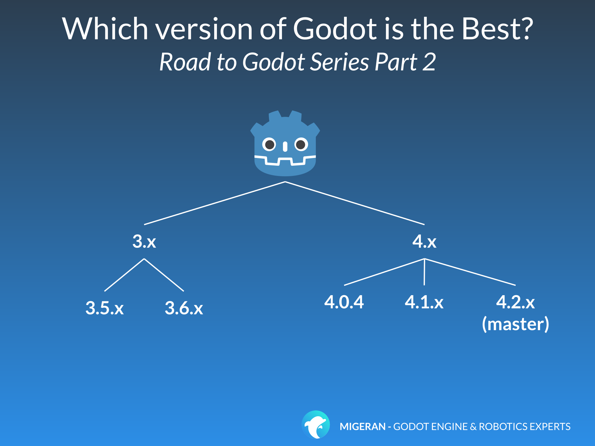 The Road To Godot Part 2 Which Version Of Godot Is The Best Migeran 